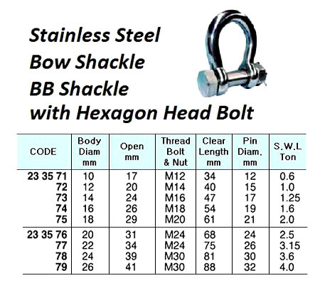 IMPA 233577 BOW SHACKLE HEX.HEAD BOLT 19x22x38mm ST.STEEL 3,0 ton