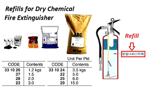 IMPA 331029 Refill ABC powder 25kg