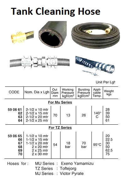 IMPA 590664 TANK CLEANING HOSE 30 MTR 18 BAR BUTTERWORTH RUBBER BLACK ...