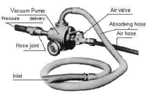 IMPA 591671 Vacuum pump suction & pressure system Aircom IHK63 (with 10 ...