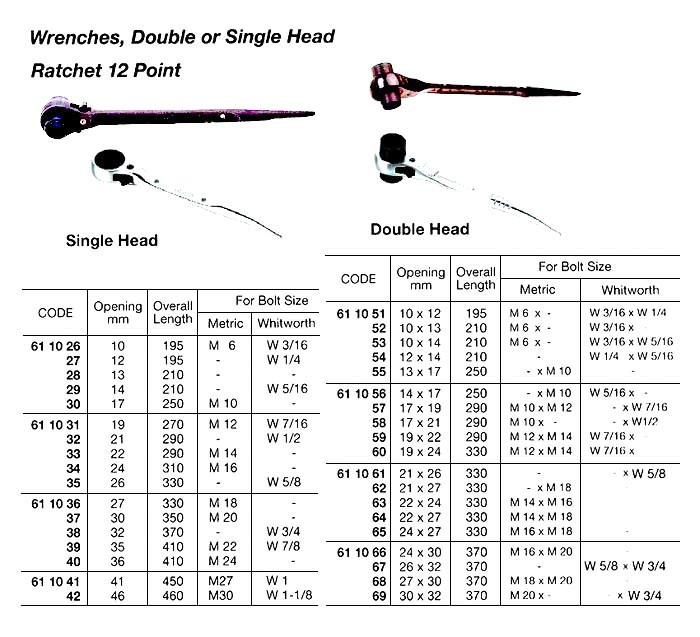 IMPA 611064 Wrench - double head - ratchet 12 point - 22 x 27 mm