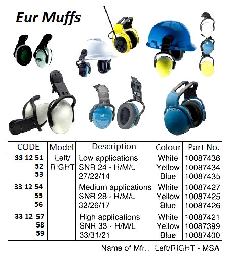 IMPA 331258 EAR MUFF WITH HEAD BAND YELLOW LEFT/RIGHT SNR33-MSA