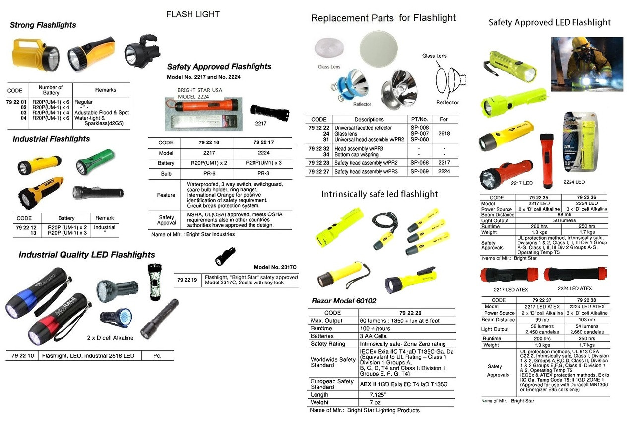 IMPA 792237 Flashlight / Marshalling light 2217 LED ATEX