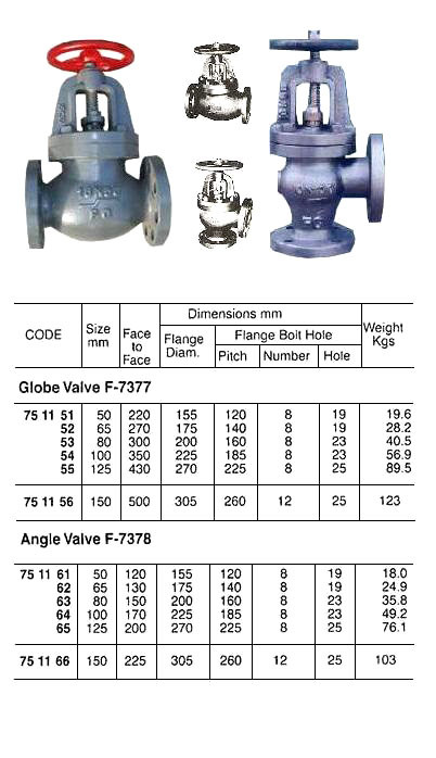 IMPA 751163 ANGLE VALVE F7378 16K 16K-80 JIS CAST IRON 80 MM 150 MM 200 ...