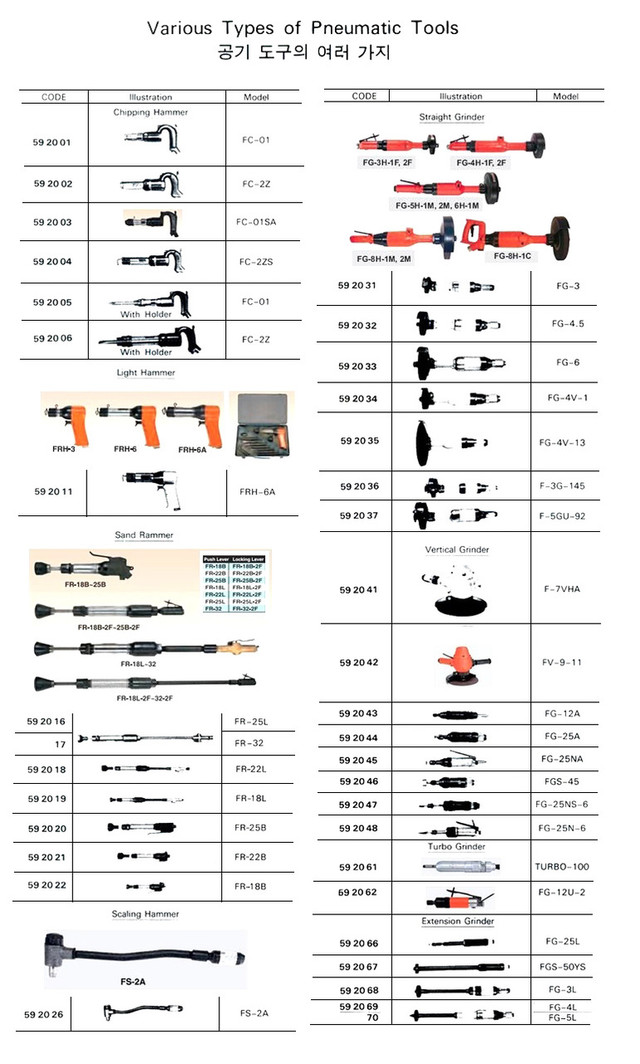 IMPA 592026 Scaling hammer pneumatic Fuji FS-2A