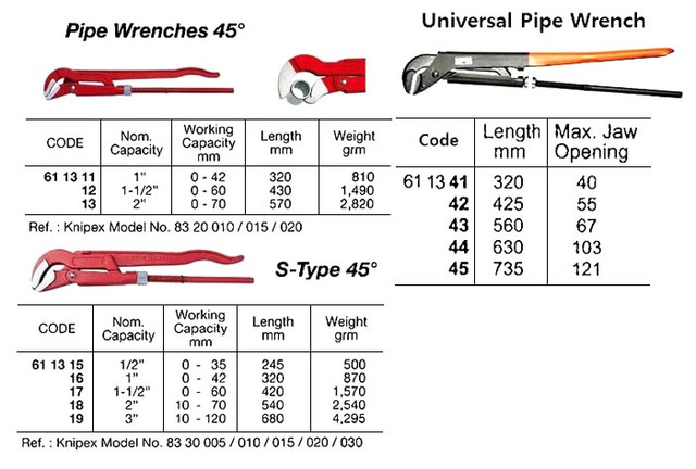 IMPA 611344 WRENCH PIPE UNIVERSAL 620mm pipe capacity 3" GERMAN