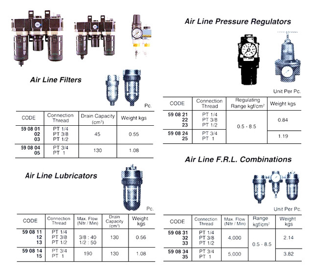 IMPA 590805 Air line filter PT 1 with hand drain Esop AF5000-10 (max ...