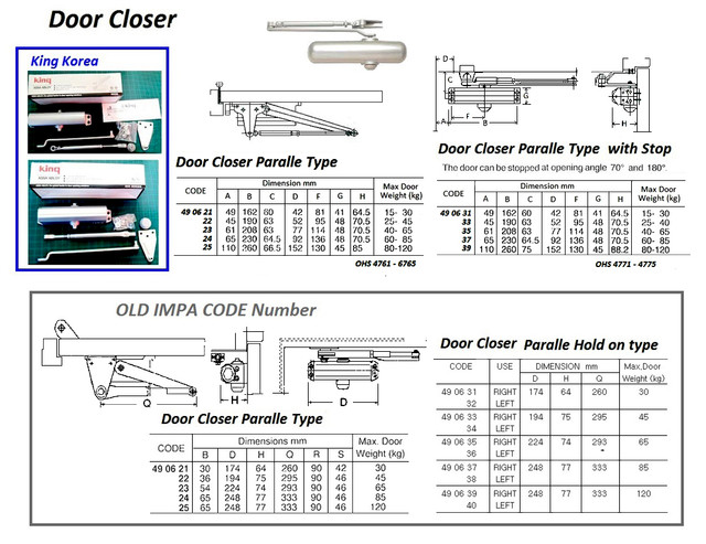 IMPA 490635 DOOR CLOSER PARALLEL TYPE max.weight 80kg. O.H.M.