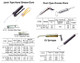IMPA 617708 Grease gun lever type hand - 300cc - 250 bar KH-250 ...