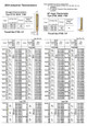 IMPA 651904 INDUSTRIAL THERMOMETER CASE: 200MM RANGE: 0-100C G1/2 ...