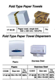 IMPA 174232 PAPER TOWEL ROLLED 280MMX14MTR