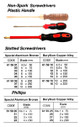 IMPA 615911 SCREWDRIVER NON-SPARK MBK 5X75MM