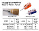 IMPA 612326 SCREWDRIVER STUBBY PLASTIC HANDLE PHILLIPS#2 38MM