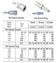 IMPA 351253 Stainless steel quick coupler plug / 1/2" hose end Nitto ...