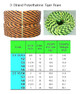 IMPA 211357 TIGER ROPE YELLOW/BLACK 3-strand 18mm x 200 mtr.