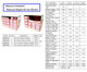 IMPA 812333 WENCON REPAIR KIT 4