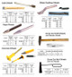 IMPA 612958 CHISEL COLD FLAT 200x25mm WITH IRON HANDLE 500mm