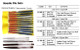 IMPA 614538 ENGINEERS NEEDLE FILE SET 140mm set of 10-pcs