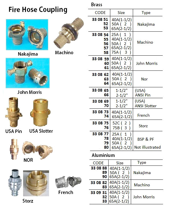 IMPA 330875 HOSE COUPLING STORZ BRASS 66 MM C 52 MM SMOOTH