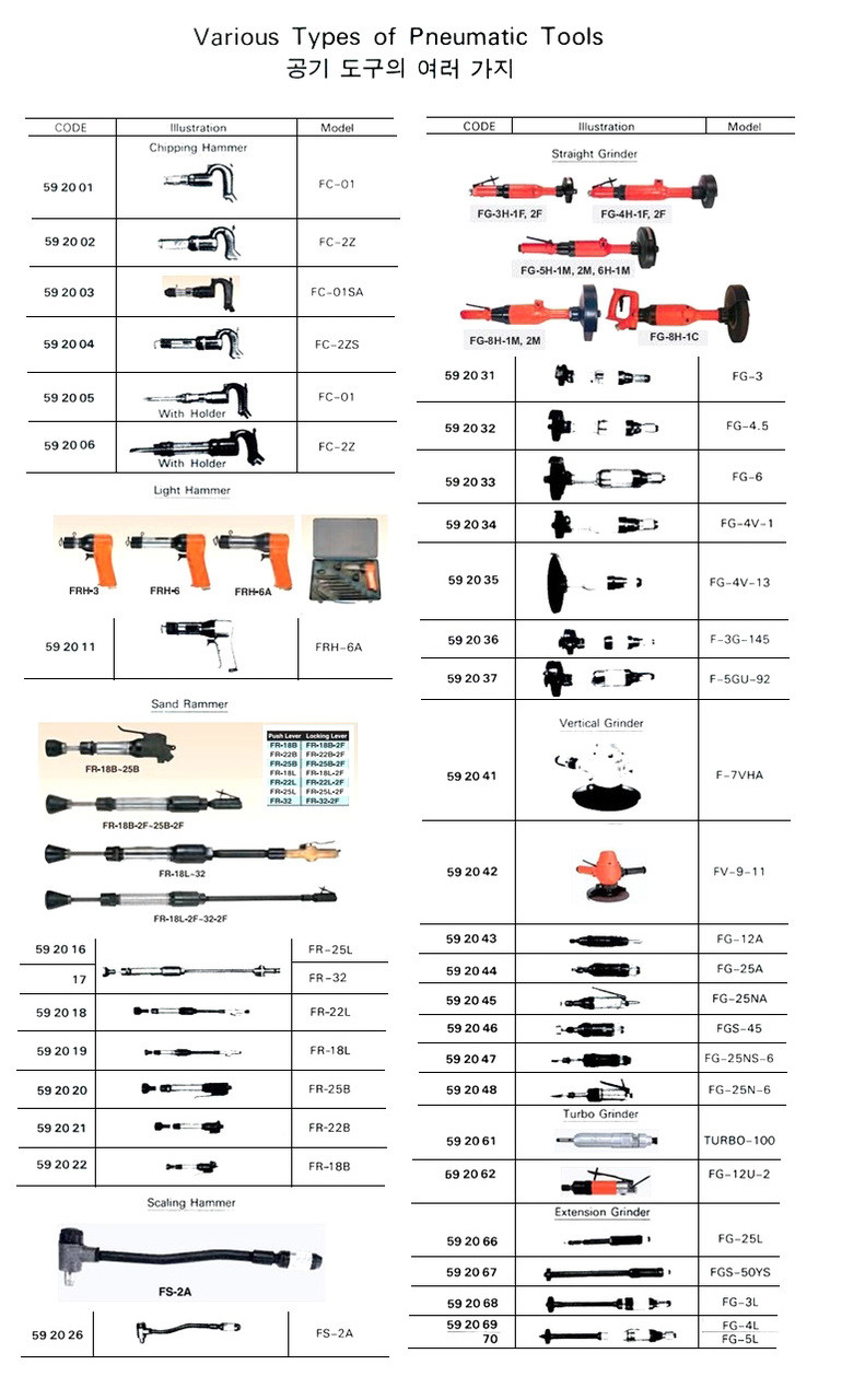 IMPA 592026 Scaling hammer pneumatic Fuji FS-2A