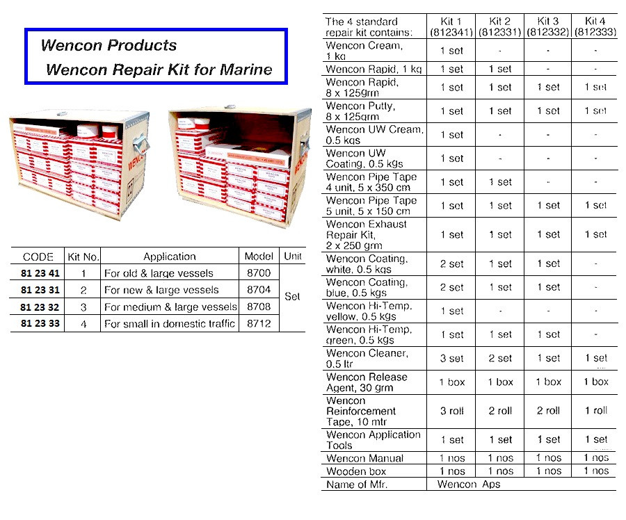 IMPA 812332 WENCON REPAIR KIT 3