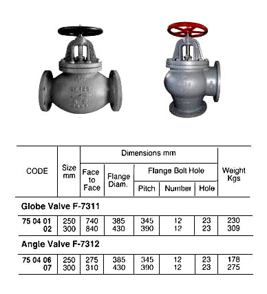 IMPA 750402 Globe Valve - Straight - Cast Steel - Stainless Steel Trim ...