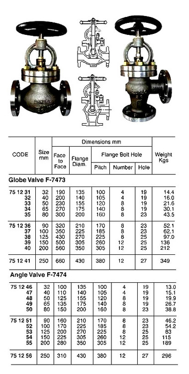 IMPA 751234 GLOBE VALVE F7473 20K 20K-65 JIS CAST STEEL 65 MM 270 MM ...