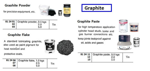 IMPA 812401 GRAPHITE POWDER 1.0KG