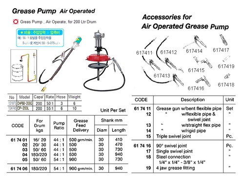 IMPA 617406 Grease pump air operated - pump, drum cover, follow plate ...
