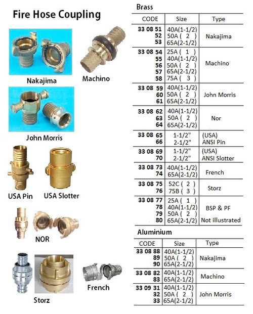 IMPA 330856 HOSE COUPLING MACHINO BRASS 50A 2" 50 MM