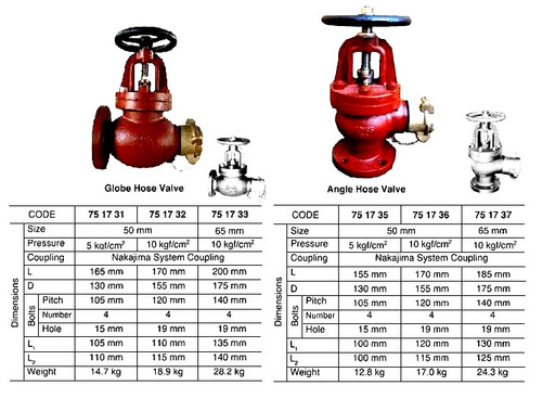 IMPA 751733 Hose Globe Valve - Straight - Cast Iron - JIS 10K - with ...