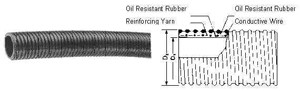 IMPA 350441 OIL SUCTION AND DISCHARGE HOSE 75 MM 90 MM 40 MTR RUBBER 10 BAR