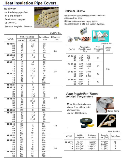 IMPA 813871 PIPE INSULATION TAPE 50mm roll 770cms. for High Temp.