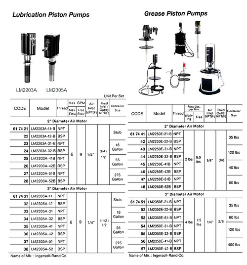 IMPA 617432 Piston pump pneumatic 3" Samoa 200L (5:1)