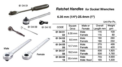 IMPA 610409 RATCHET HANDLE REVERSIBLE Square Drive 1" HEYCO