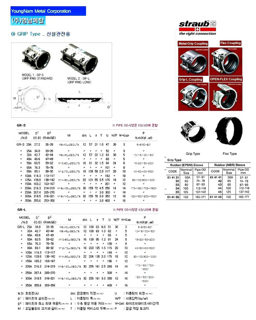 IMPA 614144 Repair type pipe coupling-stainless steel AISI 304 Case-NBR ...