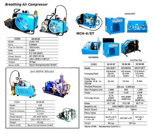 IMPA 330469 Breathing air compressor MCH13ET (on request)