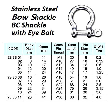 IMPA 233611 SCREW PIN BOW SHACKLE 32x32x64mm STAINLESS STEEL