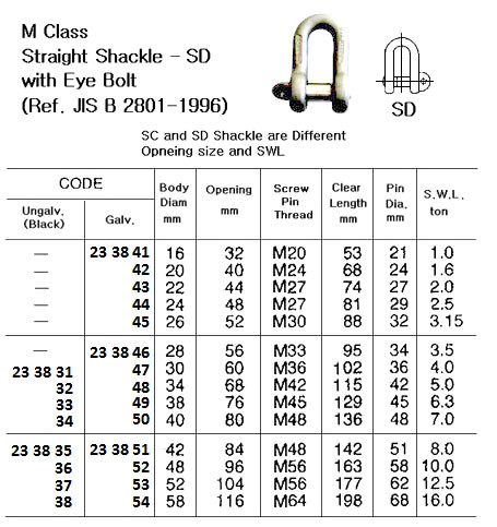 IMPA 233843 SCREW PIN D-SHACKLE GALV. 22x22x44mm (1,5 ton)