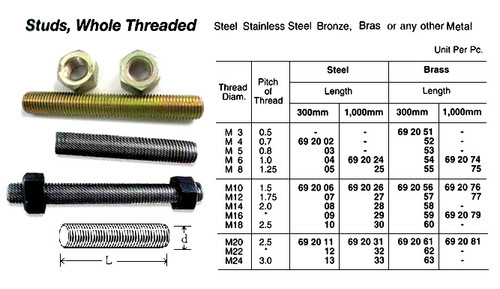 IMPA 692077 STUD WHOLE THREADED BRASS M12 X PITCH1.75 1000MM