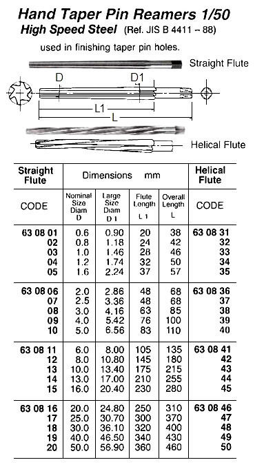 Metric taper pin reamer store