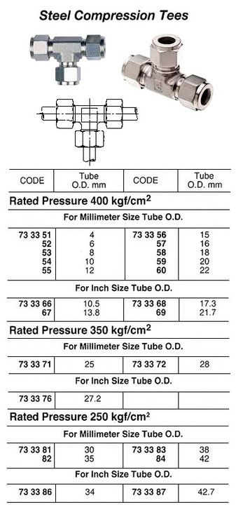 IMPA 733383 TEE STEEL WITH CUTTING RING 38mm (S)