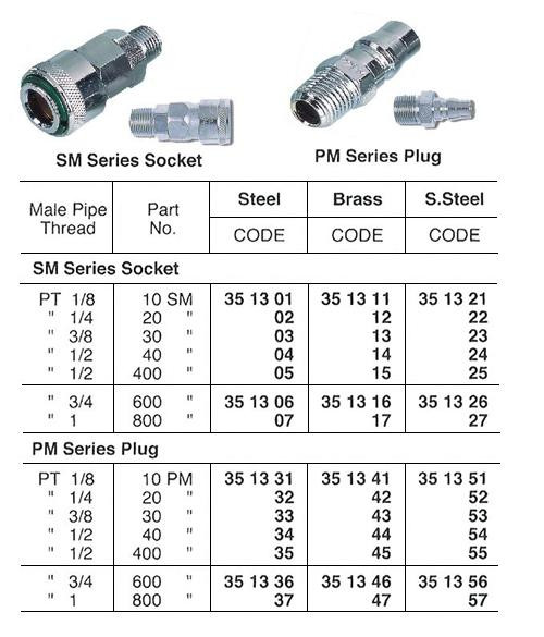 IMPA 351355 TETRA 400PM Plug (1/2"), Quick-Connect Coupler, Stainless ...
