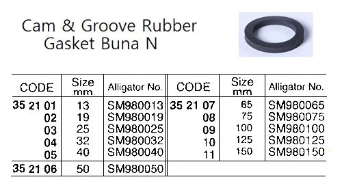 IMPA 352102 CAM & GROOVE GASKET BUNA N NBR 3/4"