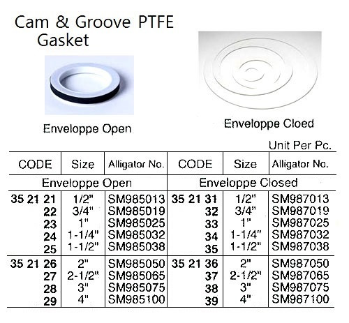 IMPA 352127 CAM & GROOVE GASKET PTFE 21/2" ENVELOPPE OPEN