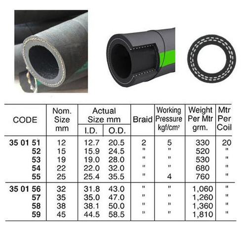 IMPA 350159 WATER AIR HOSE 45 MM 58 MM RUBBER 10 BAR 20 MTR