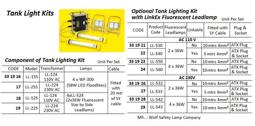 IMPA 331926 Wolf LL-532, ATEX fluorescent leadlamp 230V, 2 x 36 W non ...