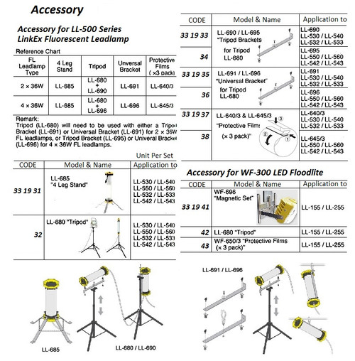 IMPA 331933 Wolf LL-690 Tripod bracket (2 x 36W) stainless steel Wolf