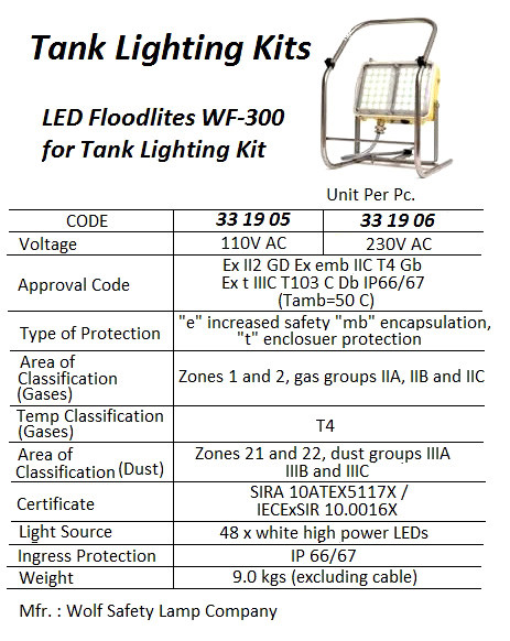 IMPA 331906 Wolf WF-300, ATEX LED Floodlight, 230 V, non-linkable, with ...