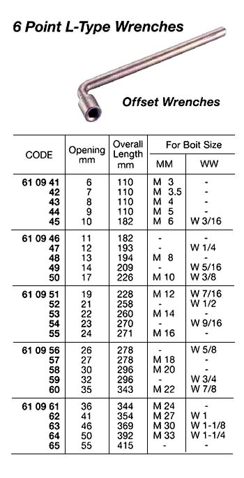 IMPA 610963 WRENCH SOCKET 6-point 46mm L-HANDLE (OFFSET) GERMAN